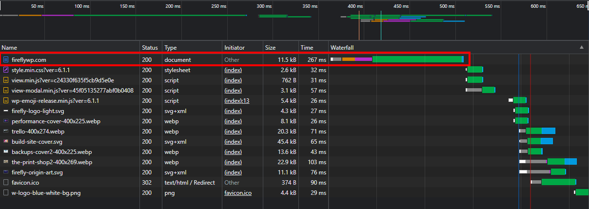 WordPress performance Part2: Server optimizations - FireflyWP